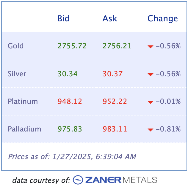 Zaner Precious Metals. Morning Metals Call